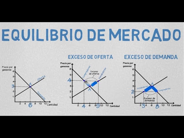 Definición de la Teoría del Equilibrio de Mercado y su Impacto en la ...